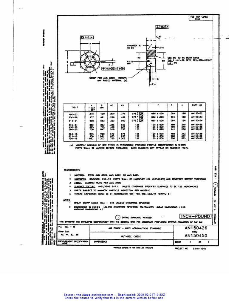 Check The Source To Verify That This Is The Current Version Before Use ...