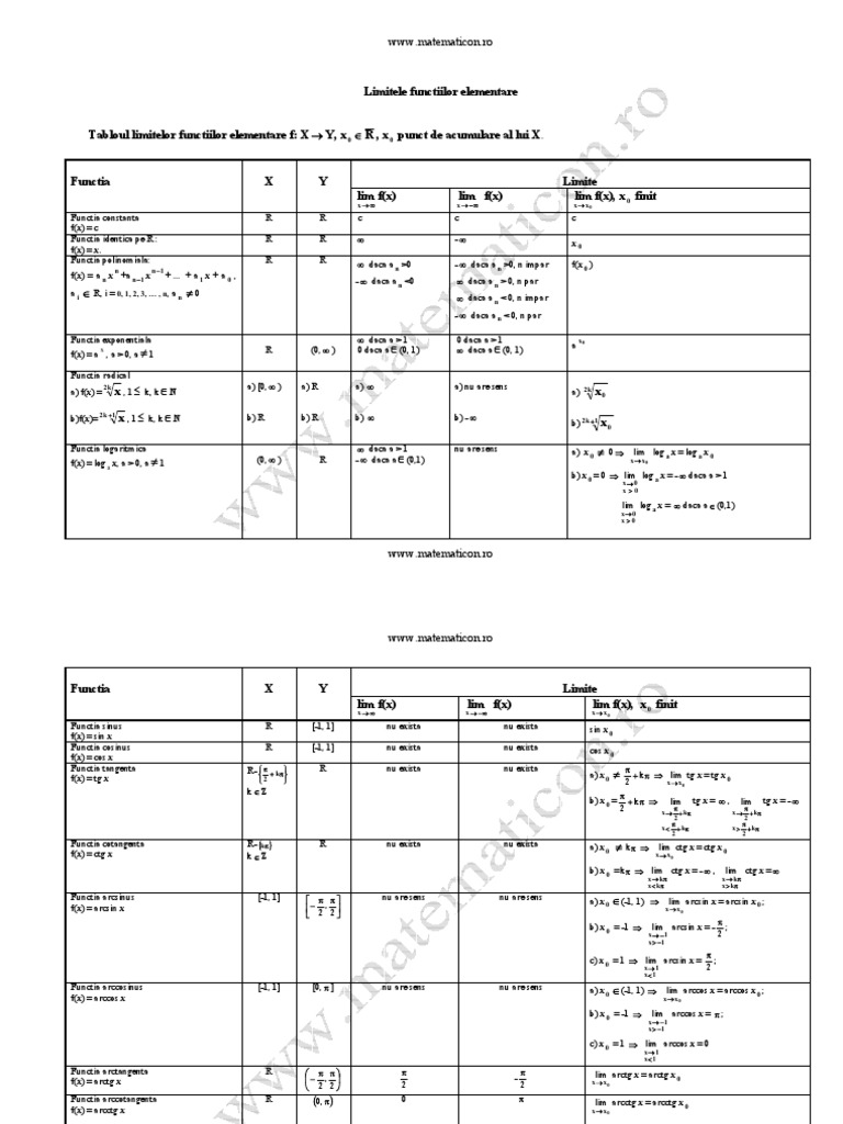 Functii Elementare - Limite PDF | PDF