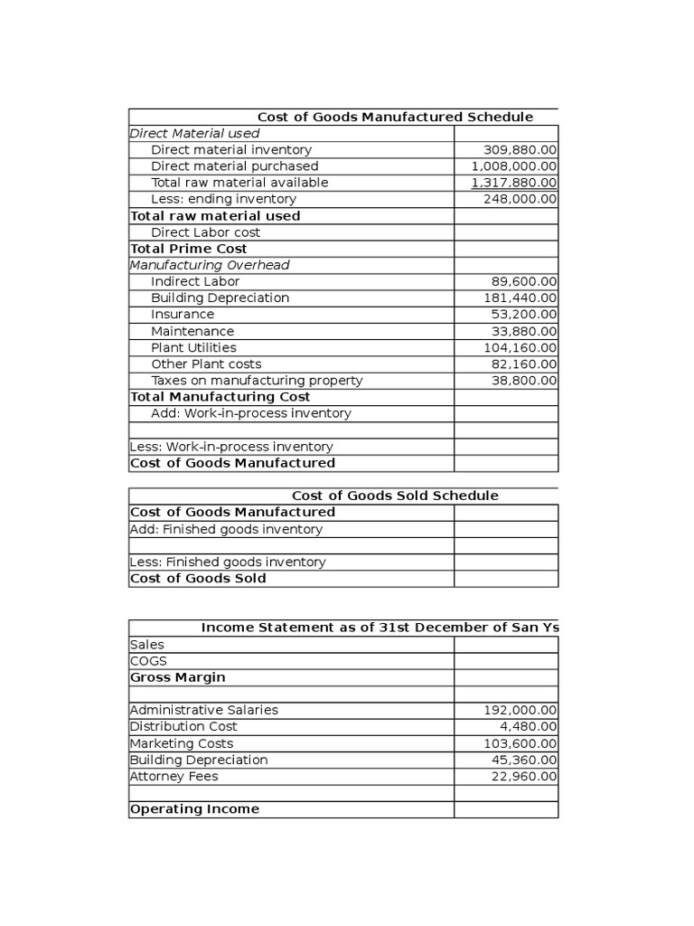 Schedule of Goods Manufactured & Income Statement | PDF