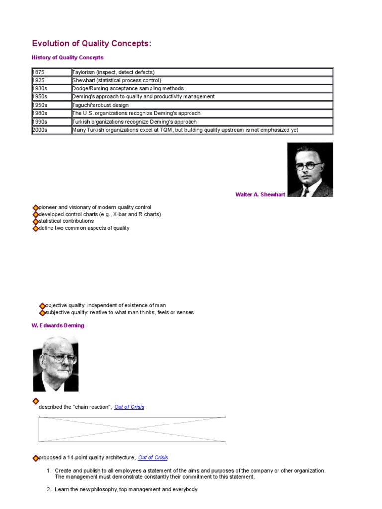 History of Quality Management Concepts | PDF | Quality Management ...