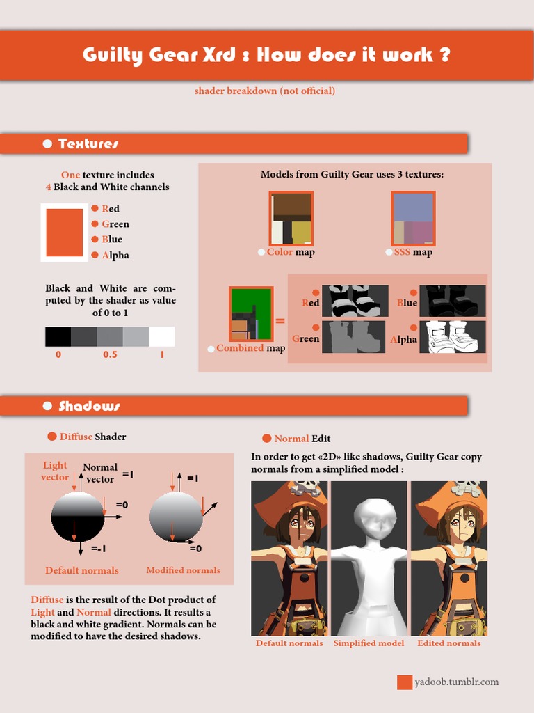 Blender NPR Cel Shading GuilltyGearXrd Shader | PDF