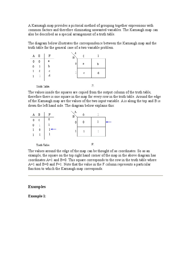 K Map Tutorial | PDF | Mathematical Logic | Mathematical Analysis