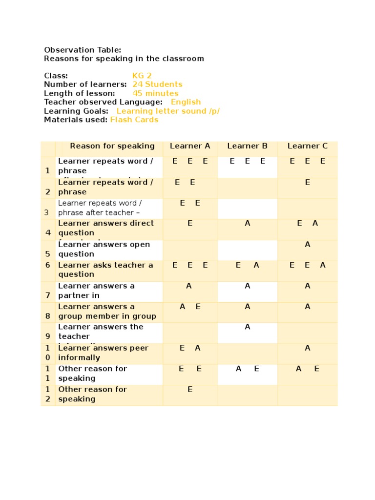 Observation Table | PDF