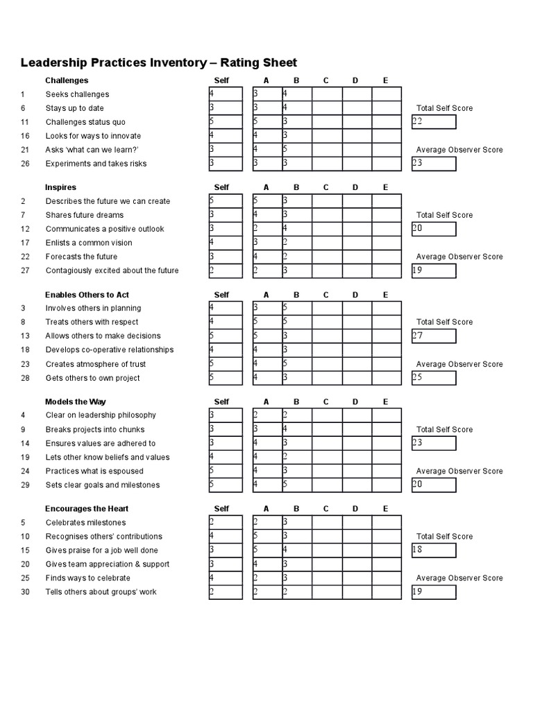 Leadership Practices Questionnaire-Description-Action Plan | PDF ...