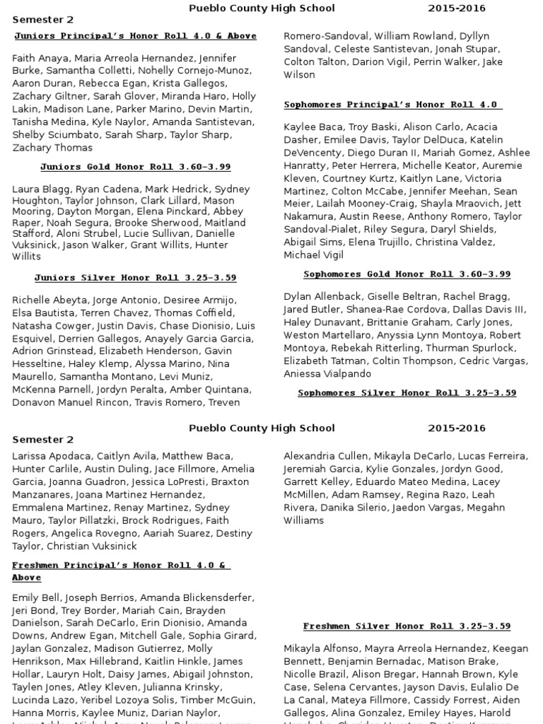 s2 Honor Roll Program-Large | PDF | Wellness