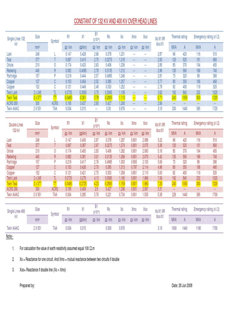132 kV and 400 kV Overhead Line Constants | PDF
