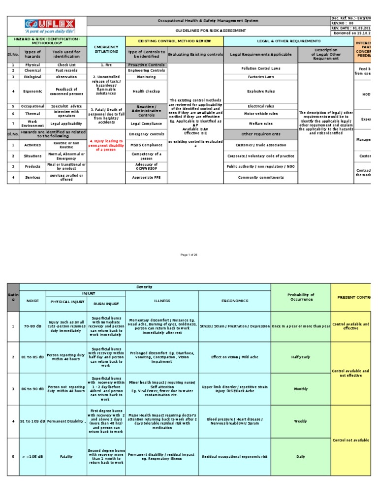 Hira Blank | Risk | Risk Management