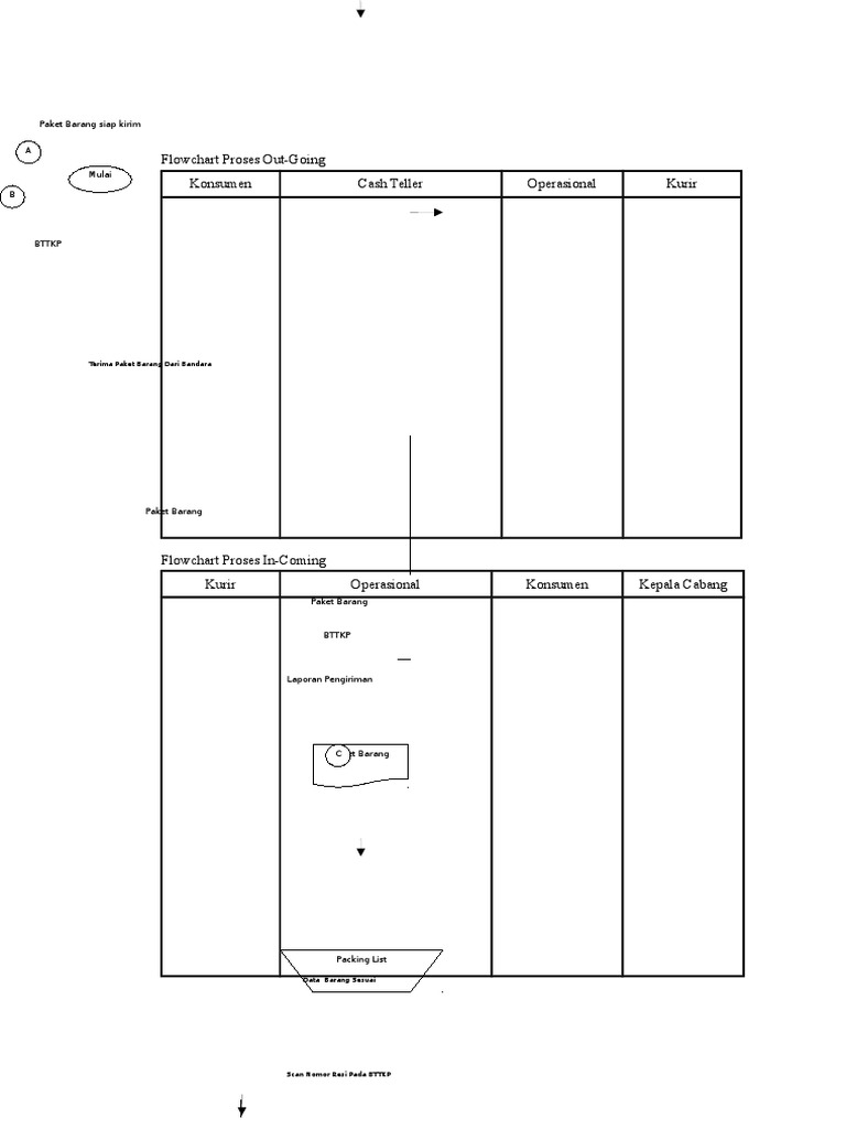 Flow Chart Barang TIKI | PDF