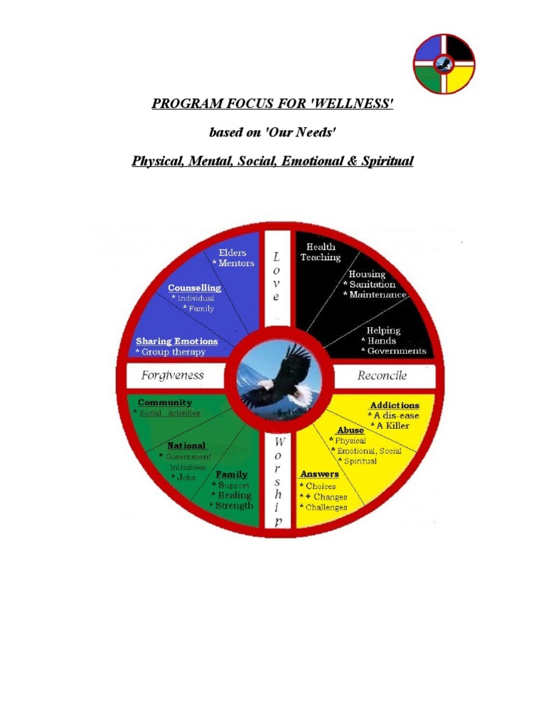 4 - Program Focus | PDF