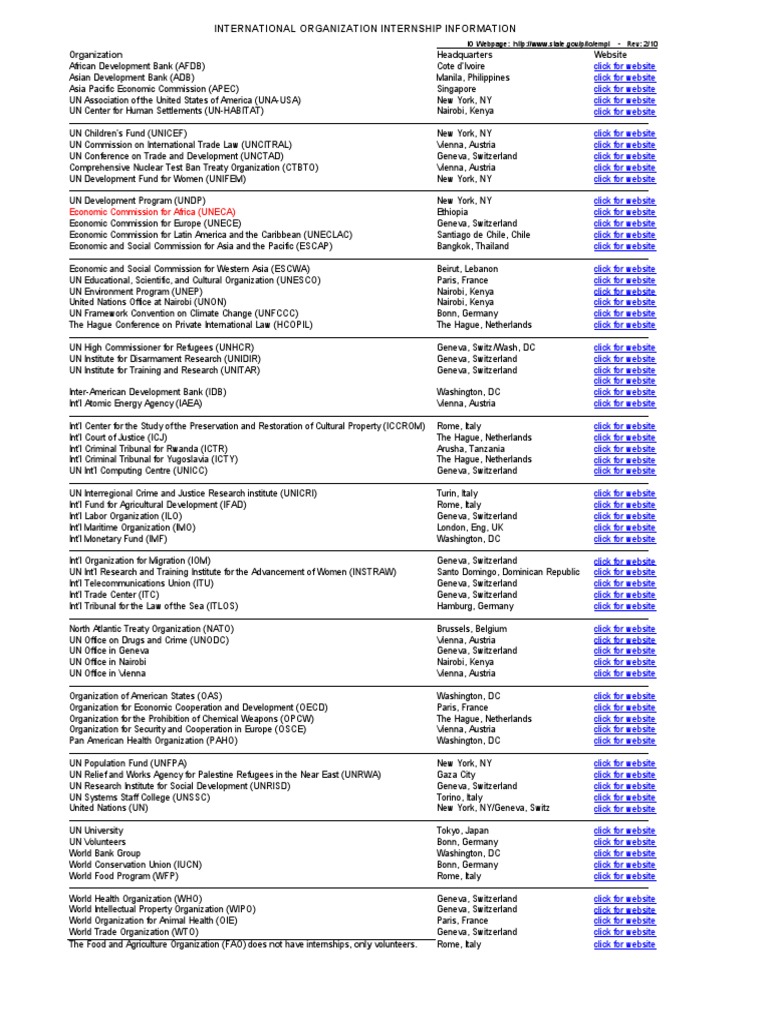 International Organization Internship Opportunities | Download Free PDF ...