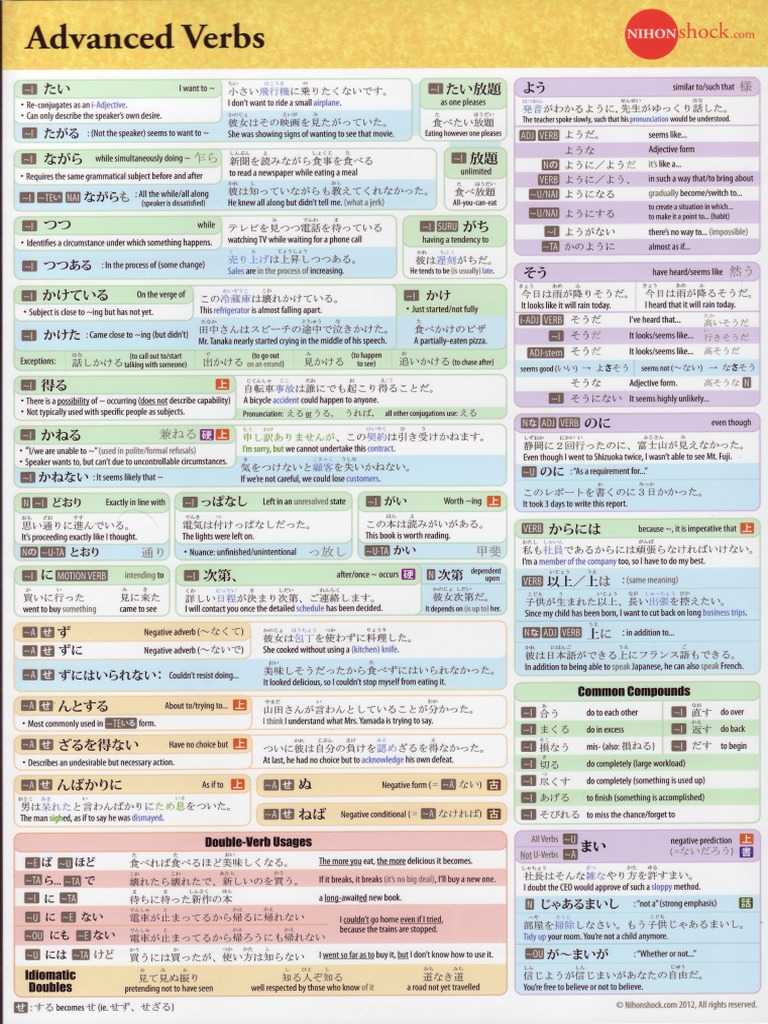 Nihonshock 03 Advanced Verbs | PDF