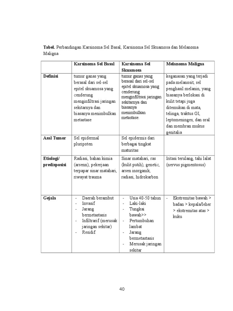 Tabel Kss KSB MM | PDF