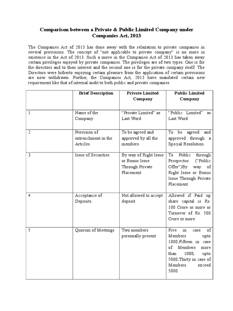 Distinction Between Public Private Company | PDF Distinction Between Public Private Company | PDF