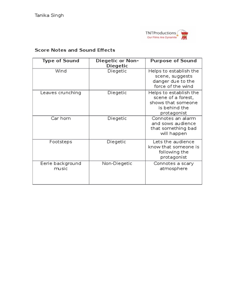 Score Notes and Sound Effects Type of Sound Diegetic or Non-Diegetic ...