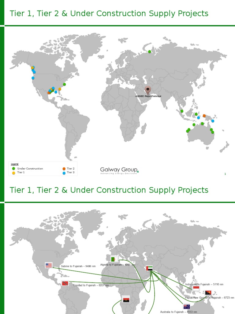 Tier 1, Tier 2 & Under Construction Supply Projects | PDF | Technology ...
