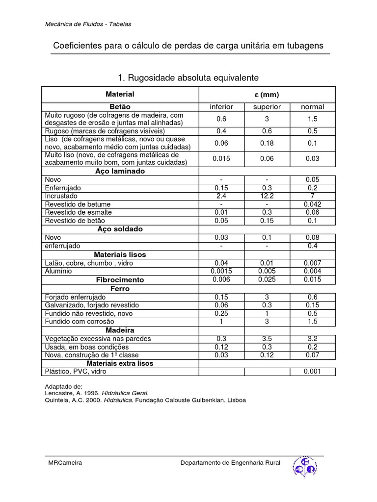 Coeficientes de Rugosidade_Hirraúlica.pdf