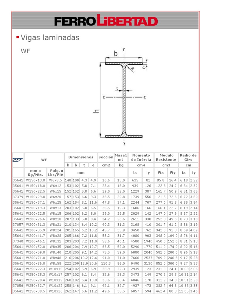 Vigas WF Kupfer | PDF