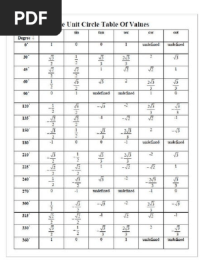 Unit Circle Table