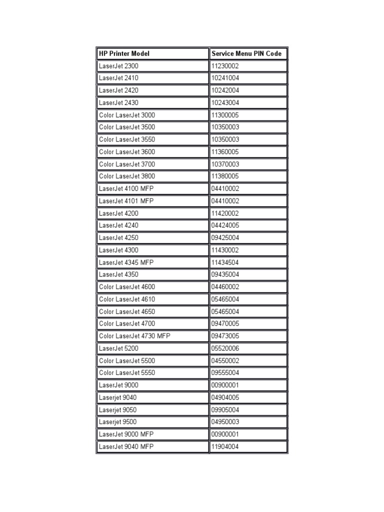 Base and Newer HP Service Pins | PDF