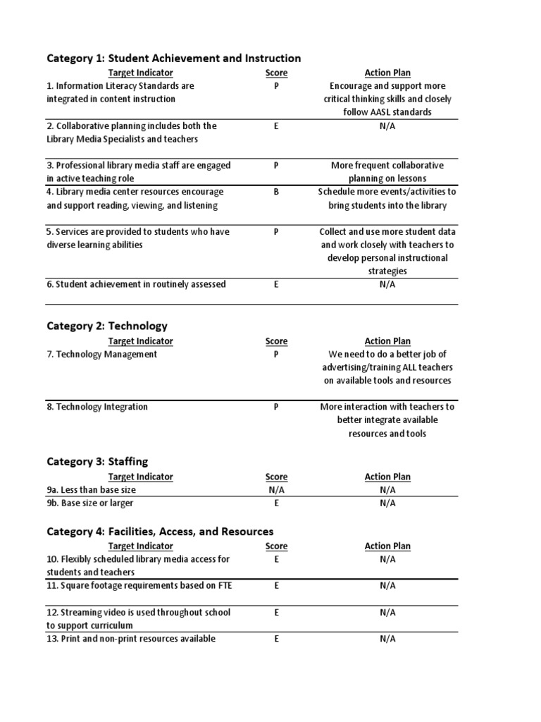Category 1: Student Achievement and Instruction: Target Indicator Score ...