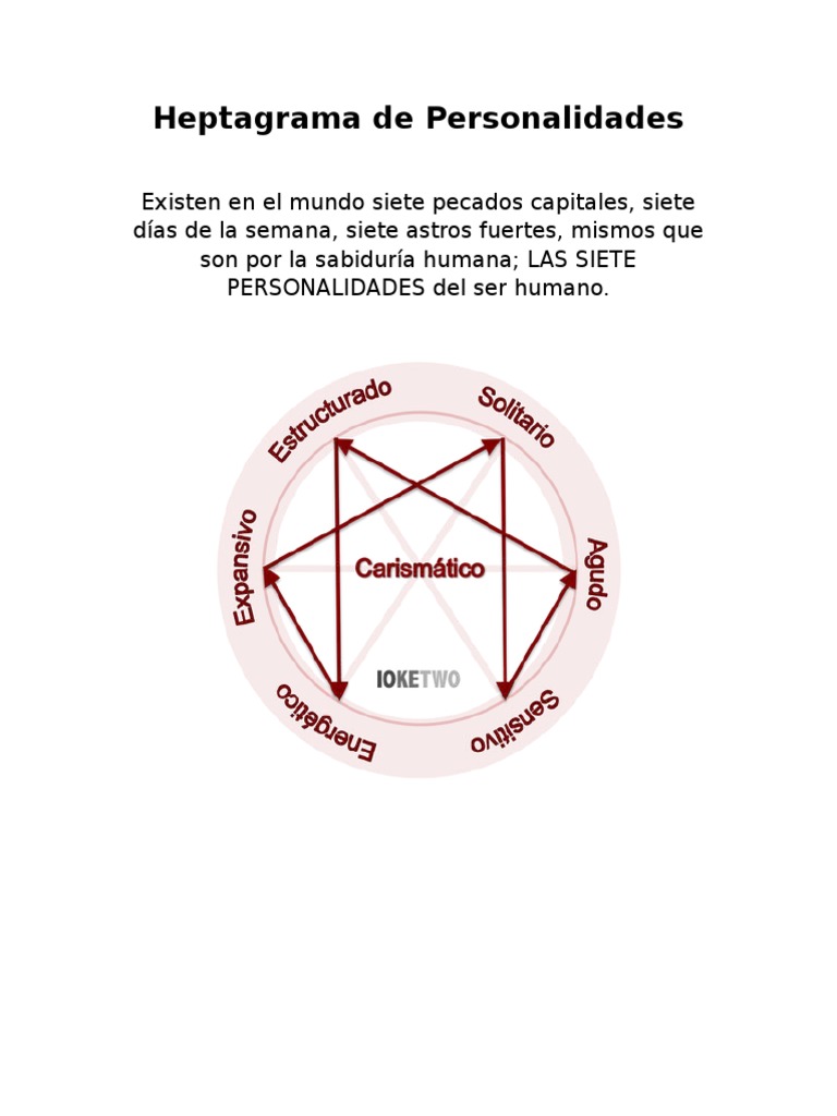 8-HEPTAGRAMA | Felicidad y autoayuda | Comportamiento