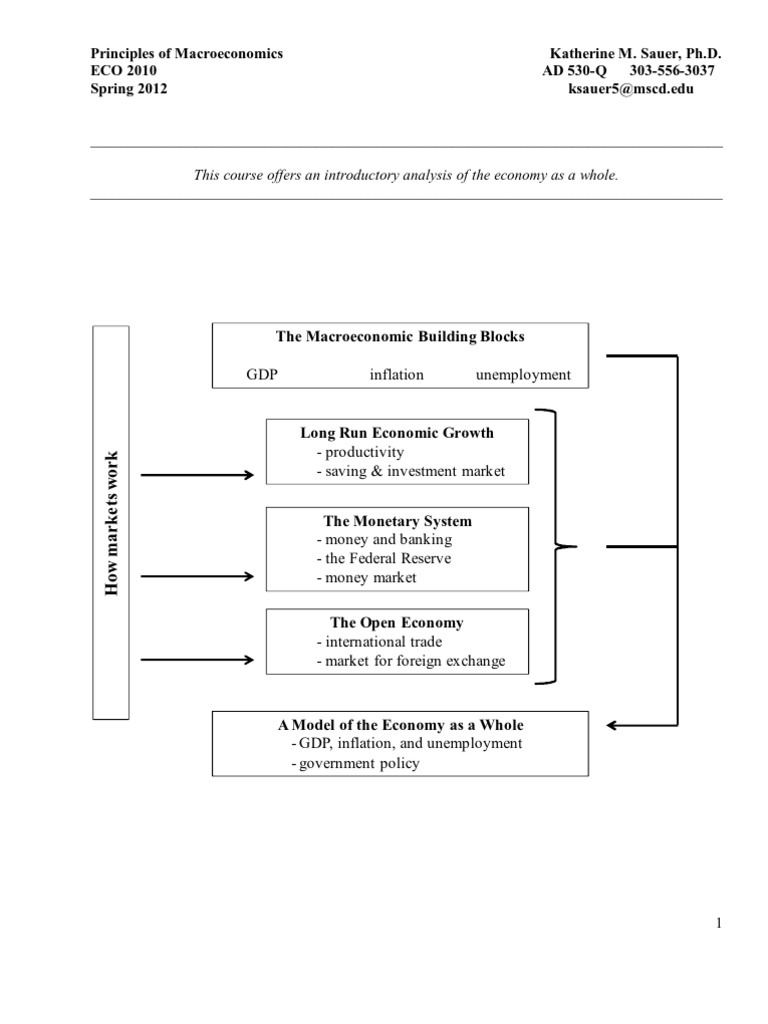 Principles of Macroeconomics - syllabus | Macroeconomics | Textbook Principles of Macroeconomics - syllabus | Macroeconomics | Textbook