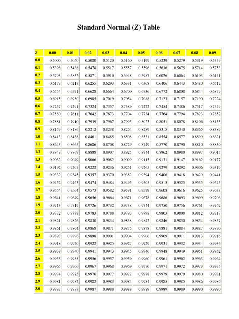 Standard Normal Table | PDF