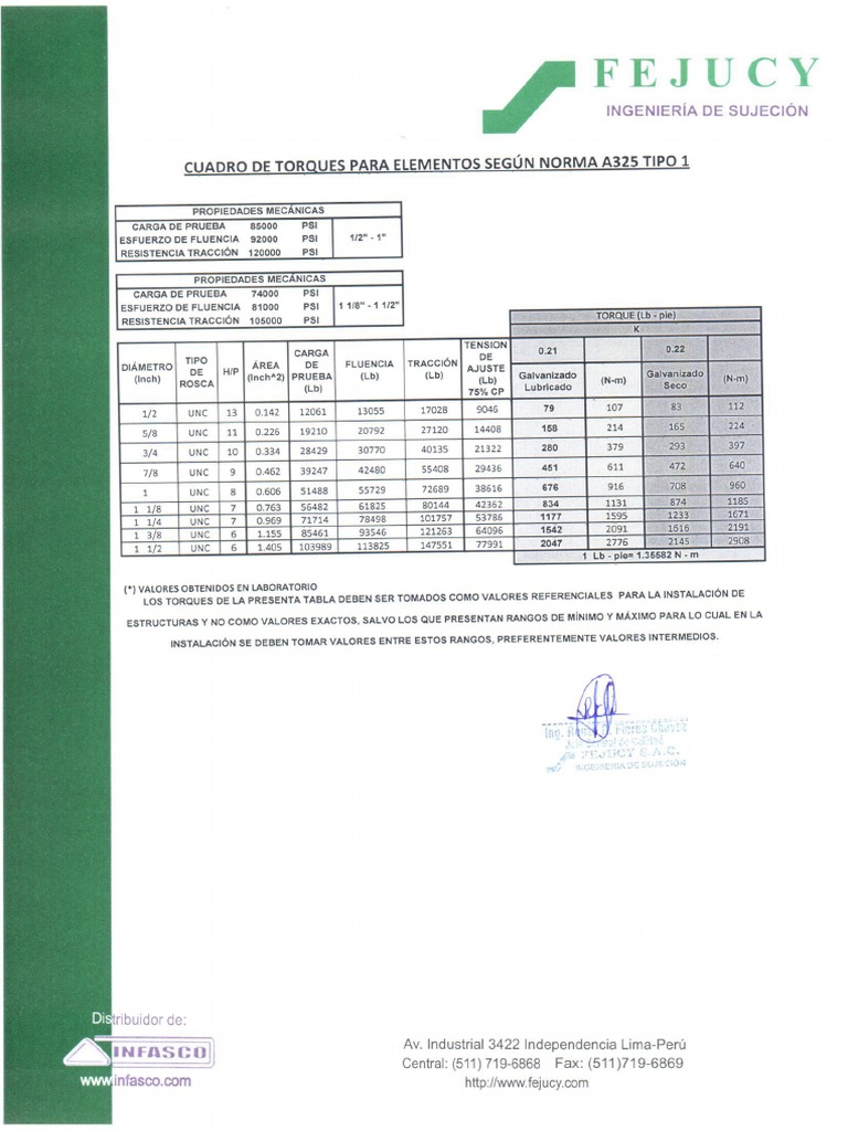 Tabla de Torques A325-1 Tipo 1 Fejucy - 2016 | PDF
