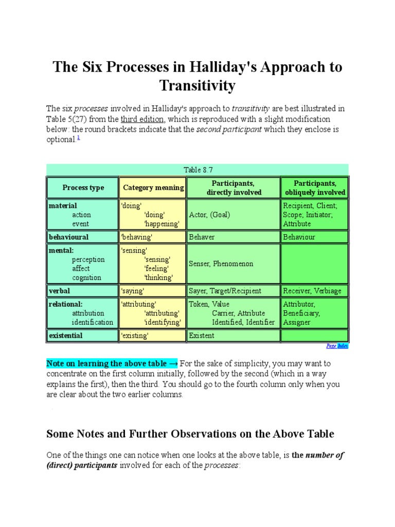 The Six Processes in Halliday's Approach To Transitivity: Some Notes ...