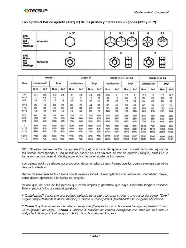 Nm lb ft: Tabla para el Par de apriete (Torque) de los pernos y tuercas en pulgadas ( y )