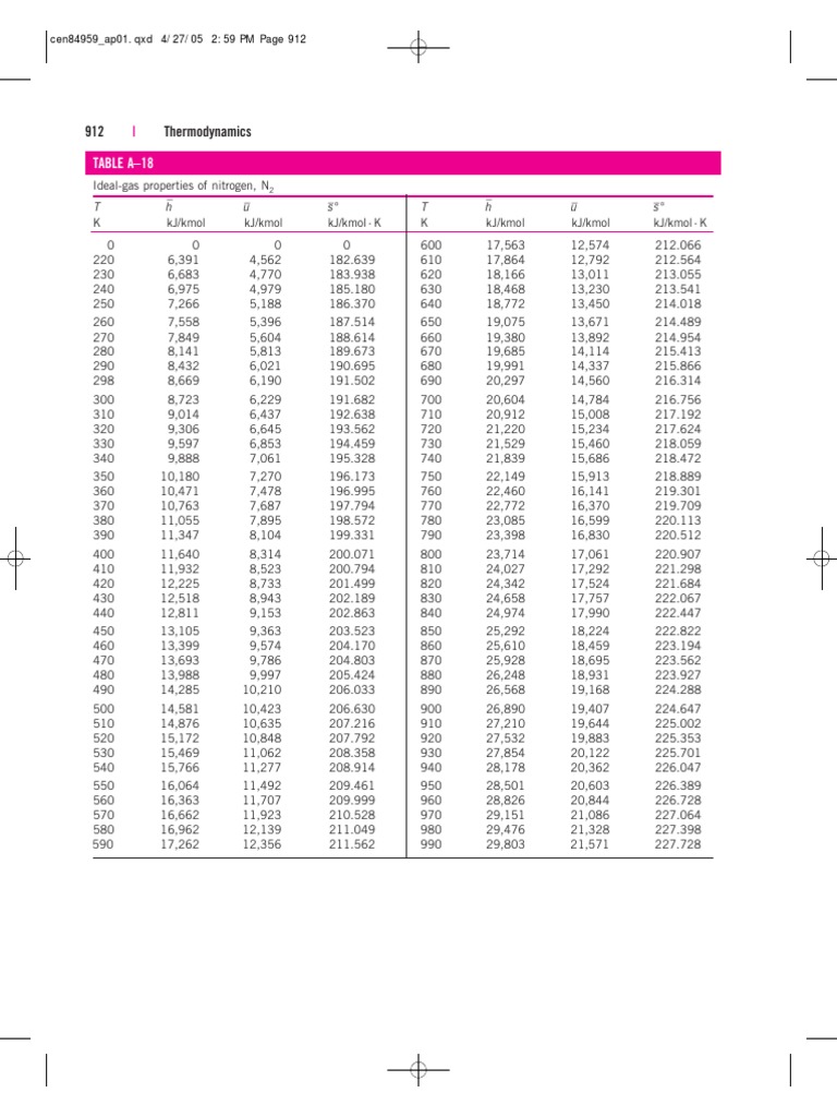 Cengel - Property Tables 6 New-Siappendix1 PDF | PDF