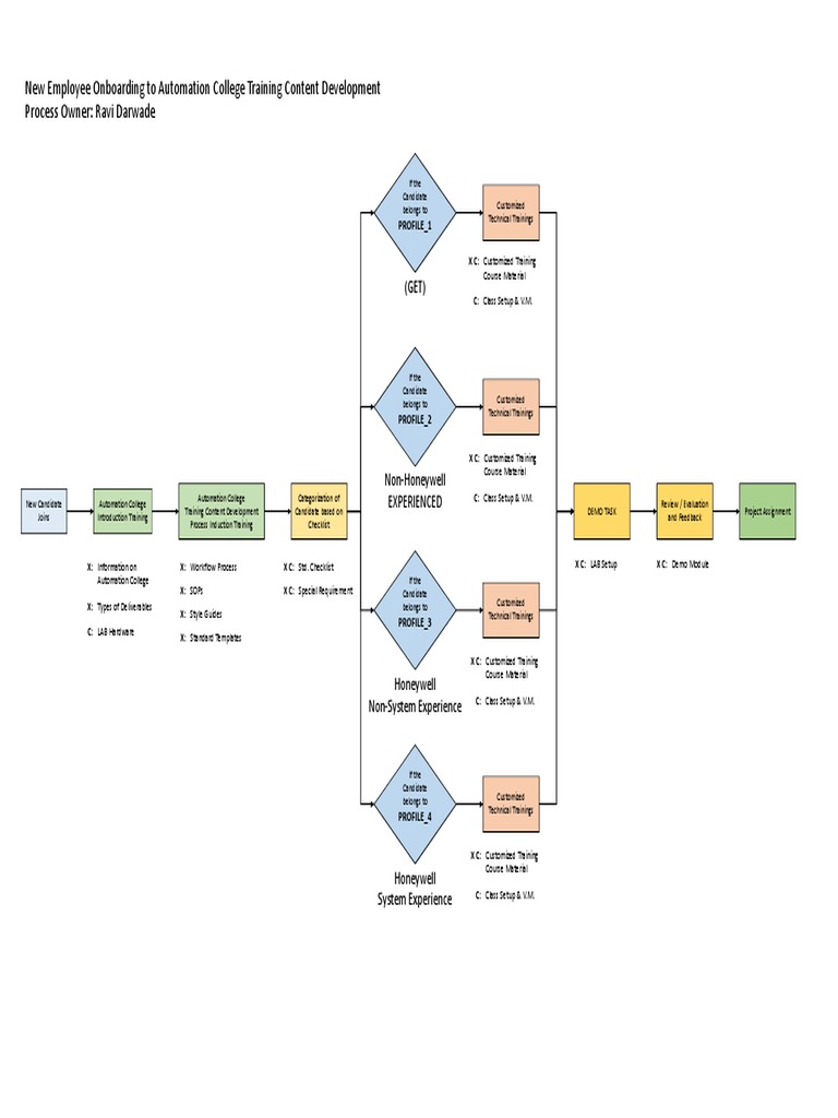 Detailed Pmap Rev 1 | PDF