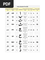 Arabic Alphabet: Initial, Medial, Final | PDF | Graphemes | Orthography