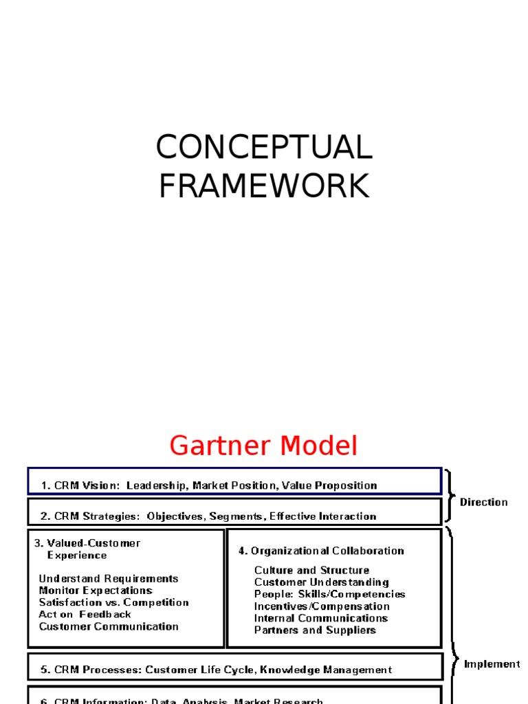 CRM Framework | PDF | Customer Relationship Management | Accountability