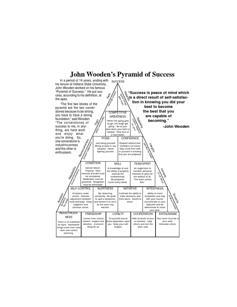 Woodens Pyramid Foundation Hand Lays Out Builds A Pyramid Of Blank