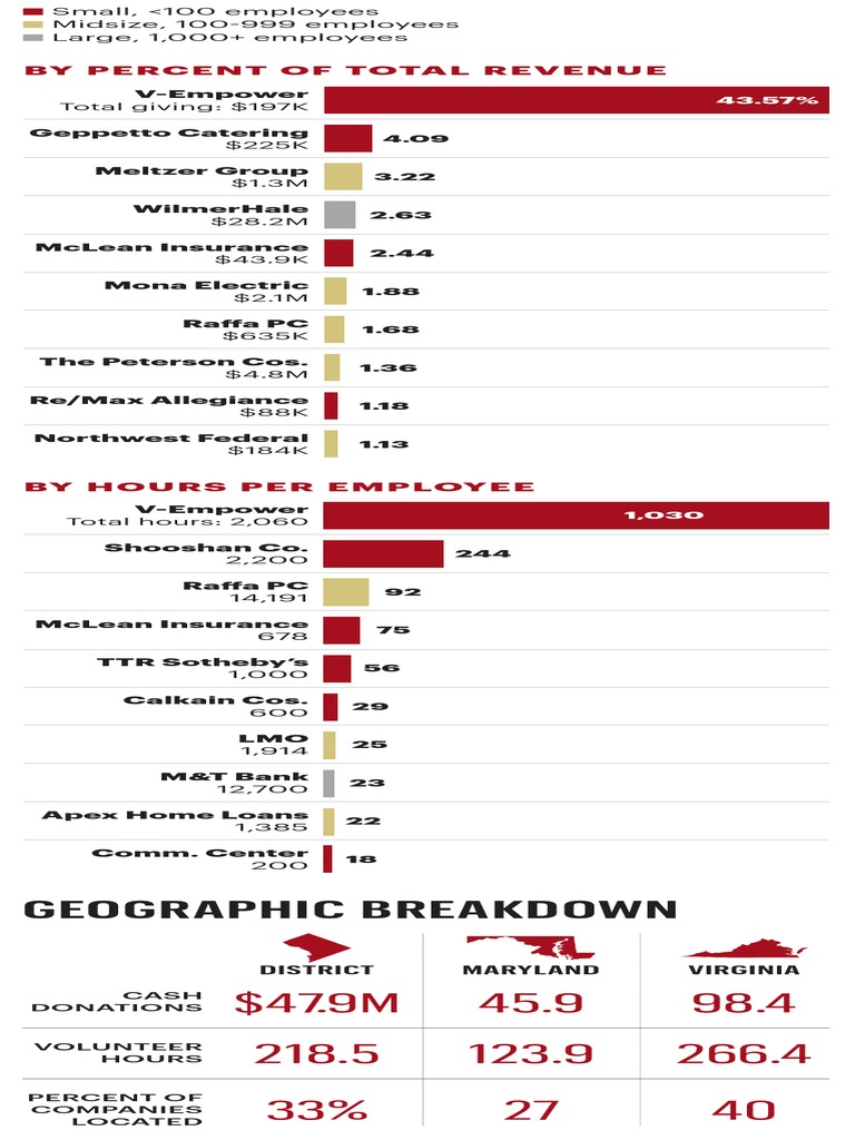 Geographic Breakdown: by Percent of Total Revenue | PDF