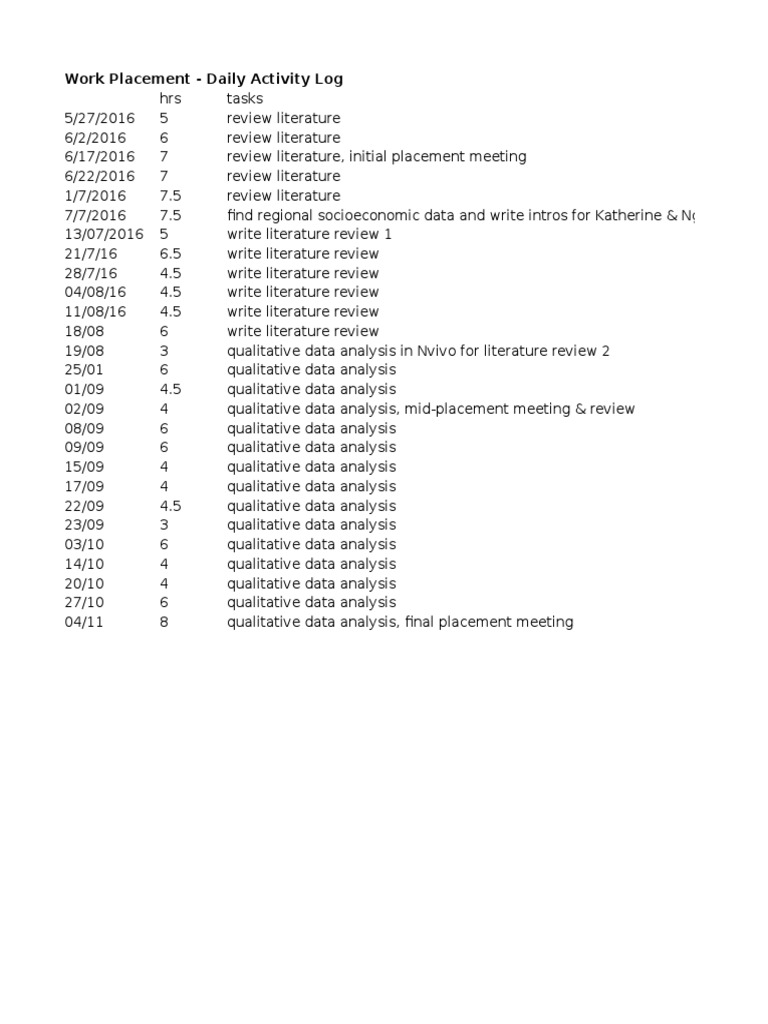 Work Placement Daily Activity Log | PDF
