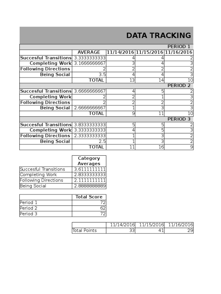 IA PD Excel | PDF | Science & Mathematics