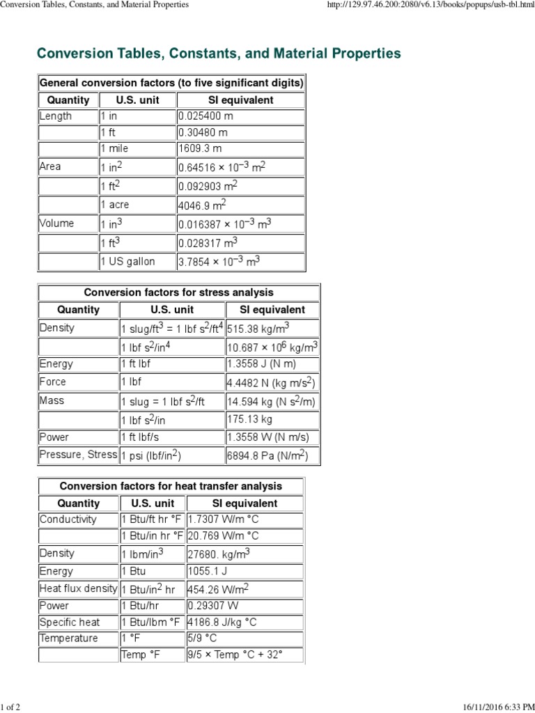 Conversion Tables, Constants, and Material Properties | PDF | Home & Garden