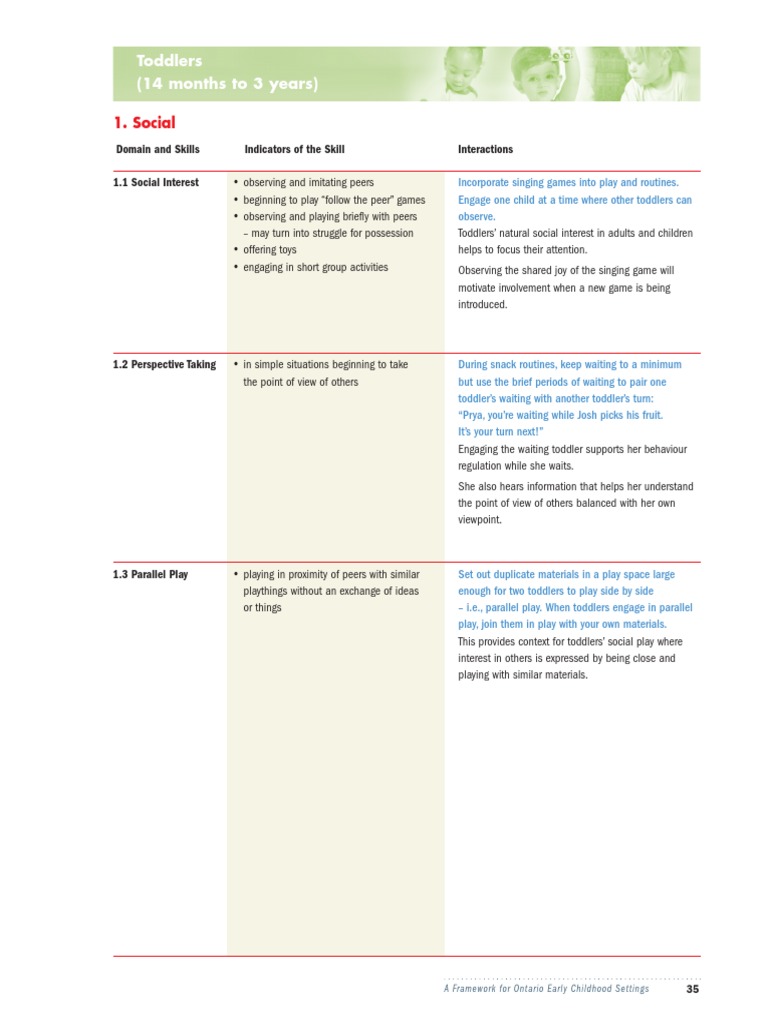 Elect Toddler | PDF | Emotional Self Regulation | Toddler