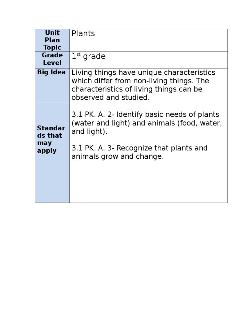 Plants 1 Grade: Unit Plan Topic Grade Level Big Idea | PDF