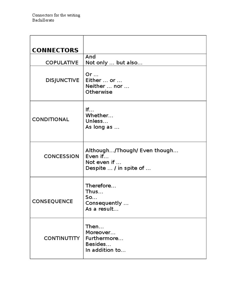 Connectors: Connectors For The Writing Bachillerato | PDF