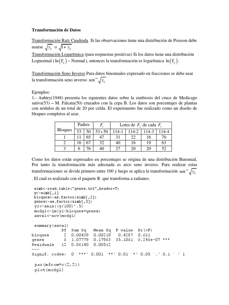 Transformacion de Datos | PDF | Logaritmo | Teoría estadística