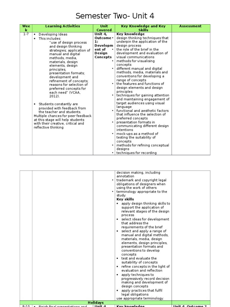 Unit 4 Timeline New | PDF | Design Thinking | Design