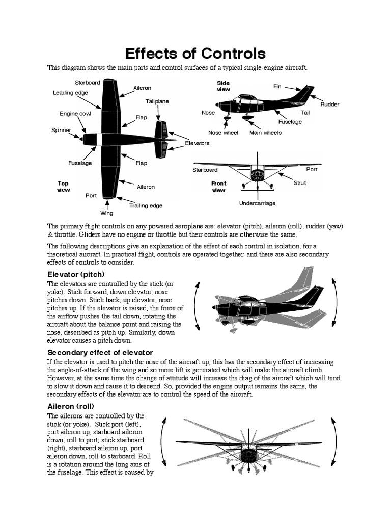 Effects of Controls | PDF | Flight Control Surfaces | Aileron