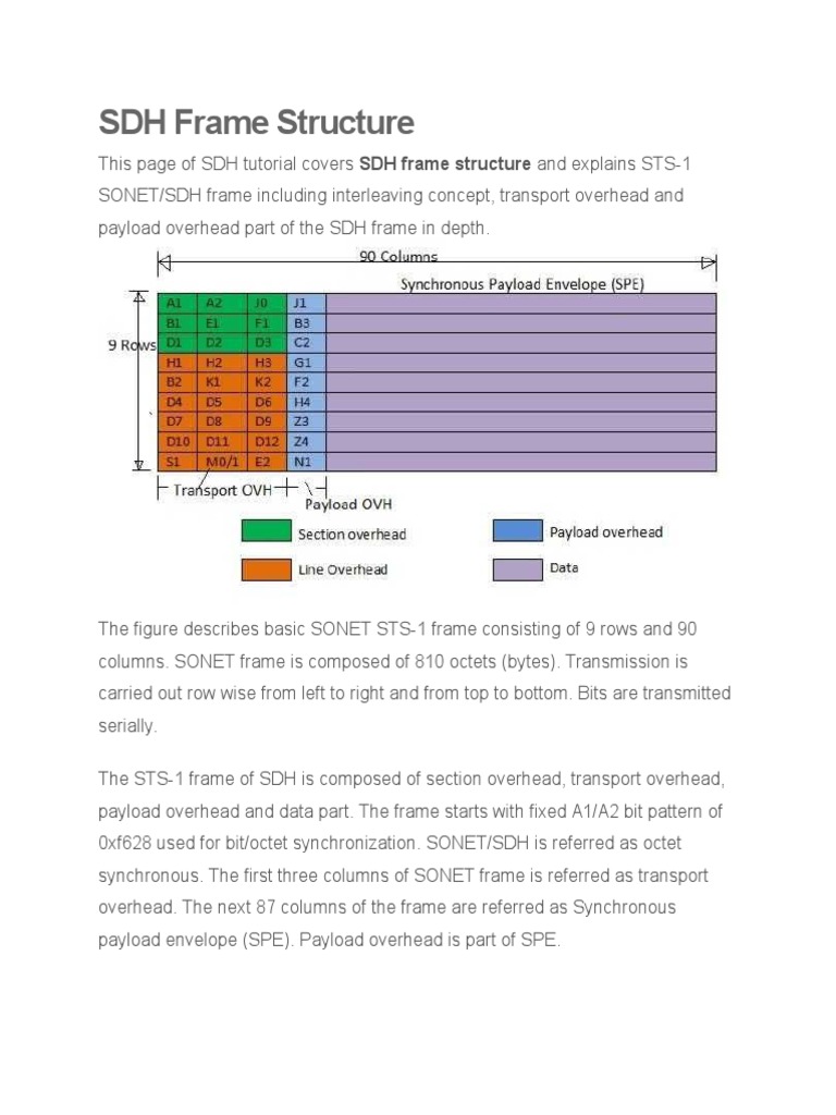 SDH Frame Structure - Basics | PDF | Telecommunications Engineering ...