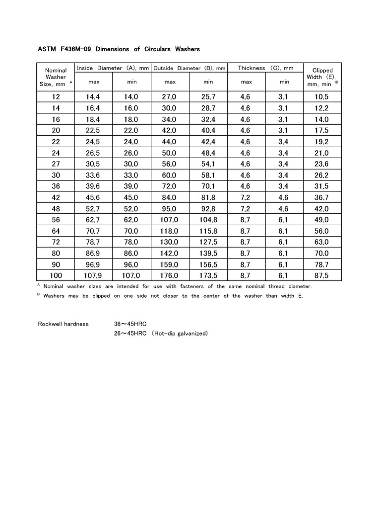 ASTM F436M Washer Dimensions PDF | PDF