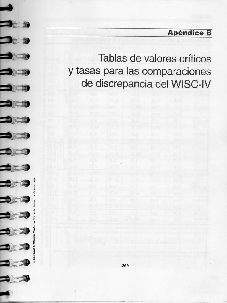 Tablas WISC IV