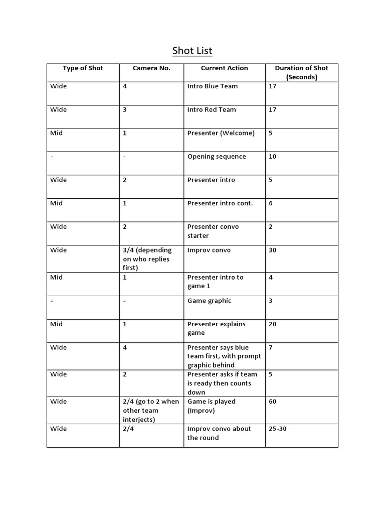Shot List | PDF | Leisure