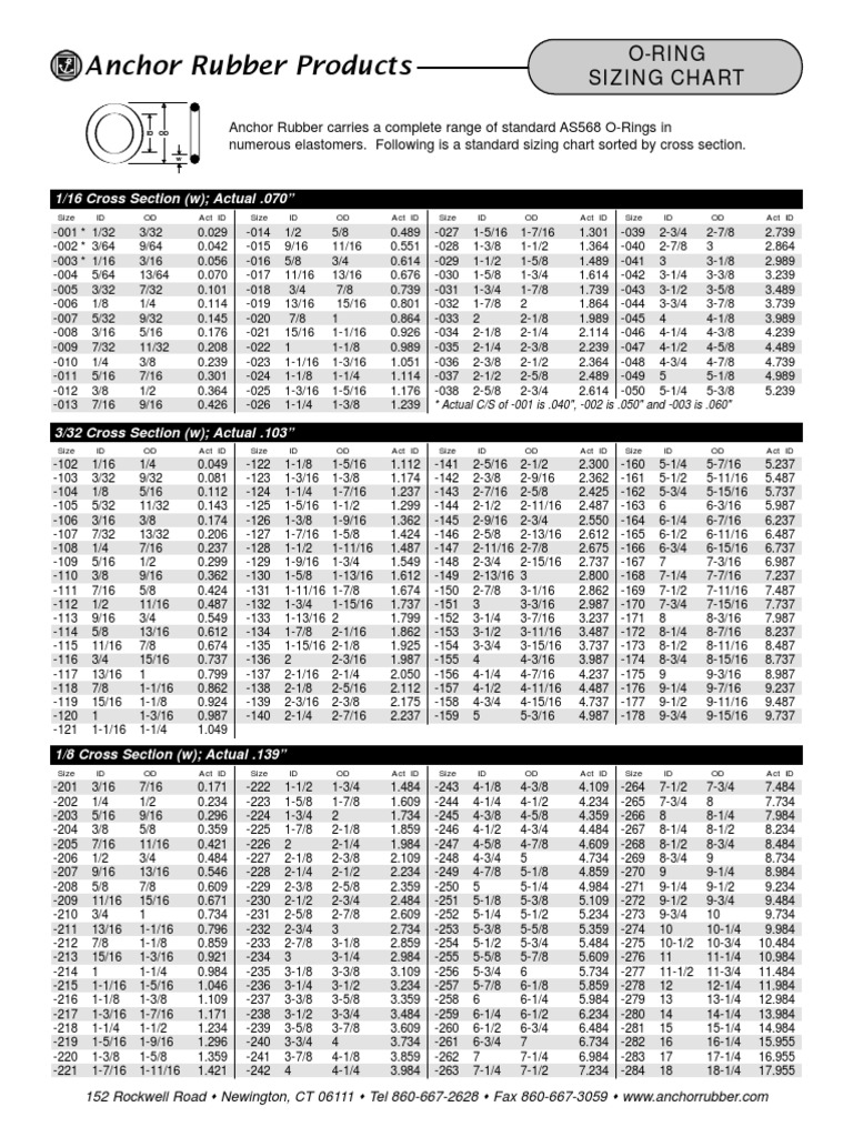 O Ring Chart | PDF | Joining | Industrial Processes